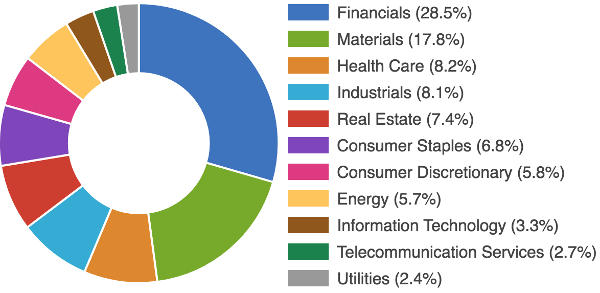 ASX Listed Companies Download CSV Market Caps 
